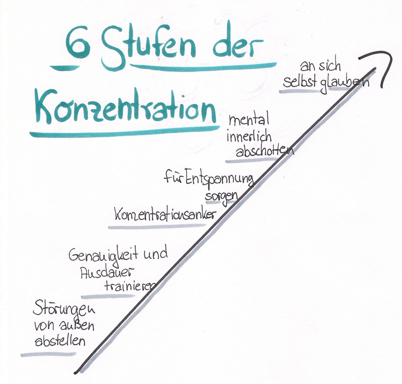 Konzentration - wie ich lernte, mich immer und überall konzentrieren zu ...